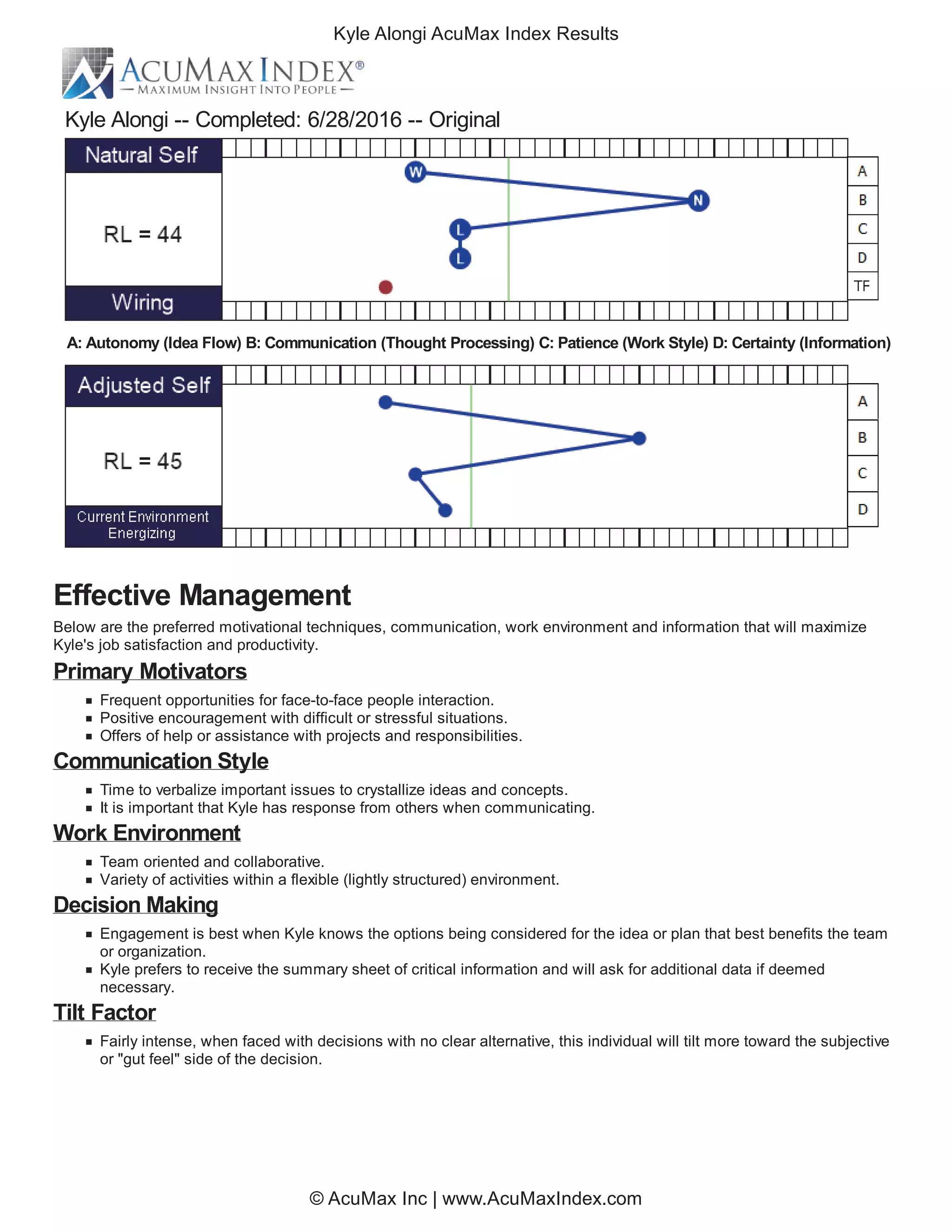Kyle Alongi_AcuMax Index Results | PDF