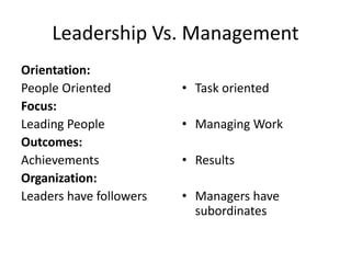 leadership vs. manager | PPT