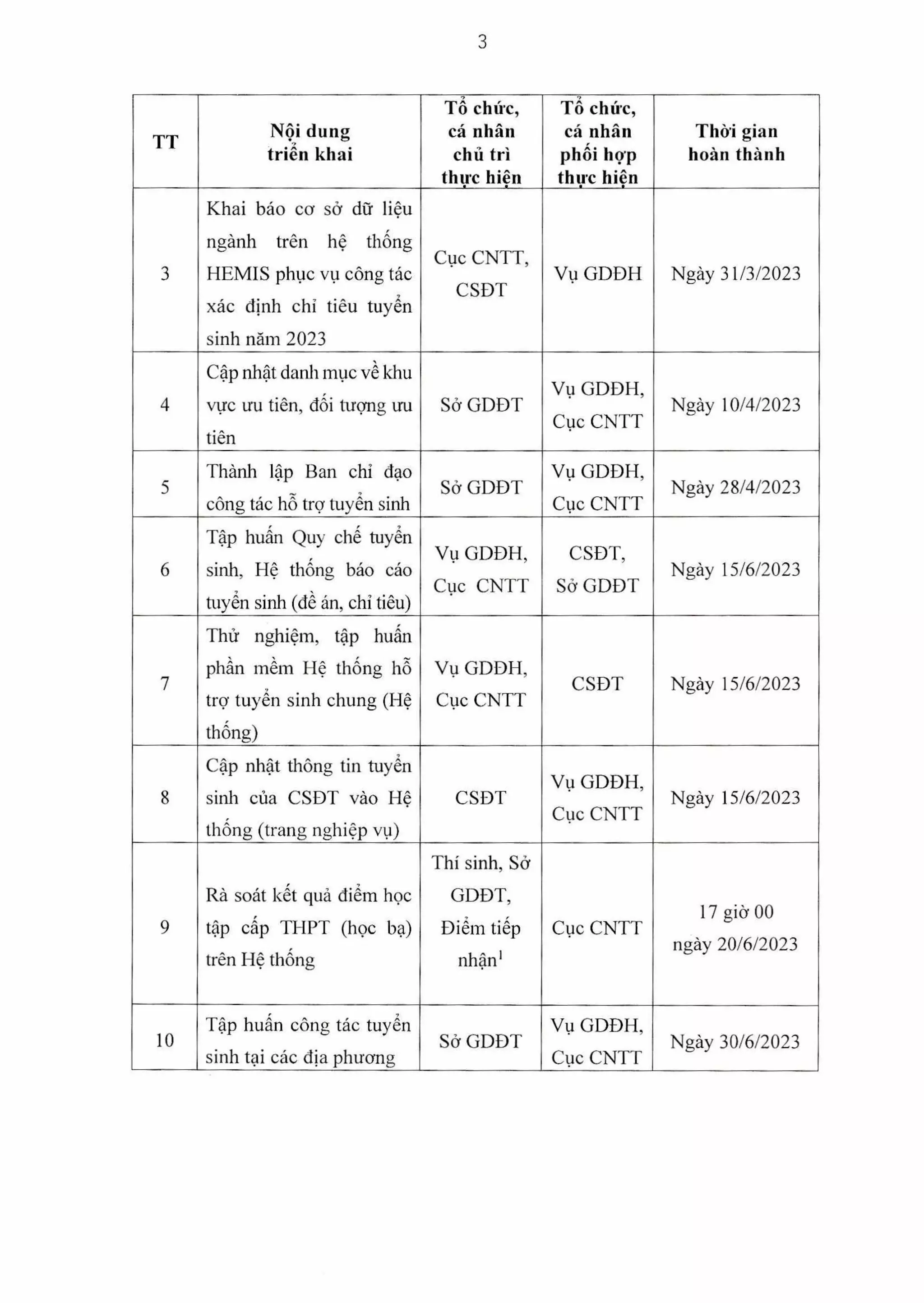 923_QD_BGDDT-Ke hoach tuyen sinh nam 2023.PDF
