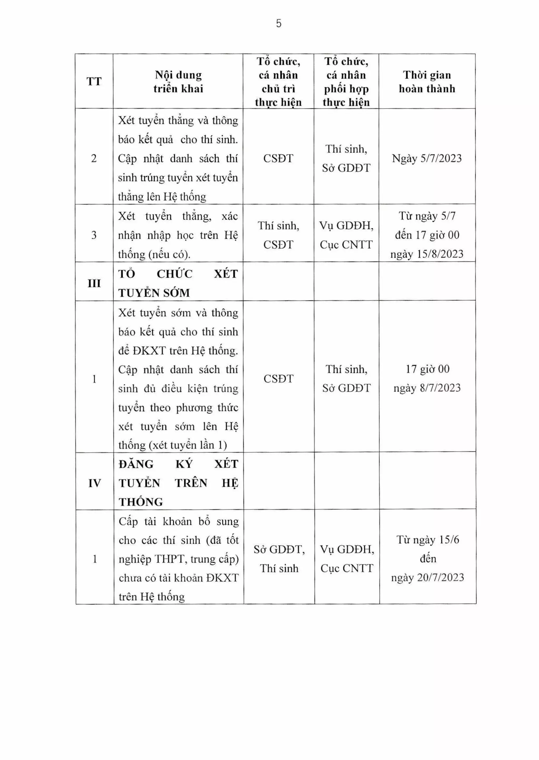 923_QD_BGDDT-Ke hoach tuyen sinh nam 2023.PDF