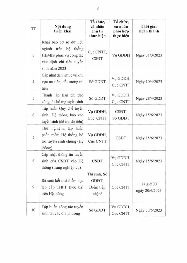 923_QD_BGDDT-Ke hoach tuyen sinh nam 2023.PDF
