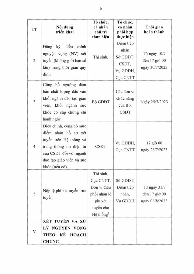 923_QD_BGDDT-Ke hoach tuyen sinh nam 2023.PDF