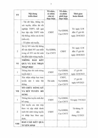 923_QD_BGDDT-Ke hoach tuyen sinh nam 2023.PDF