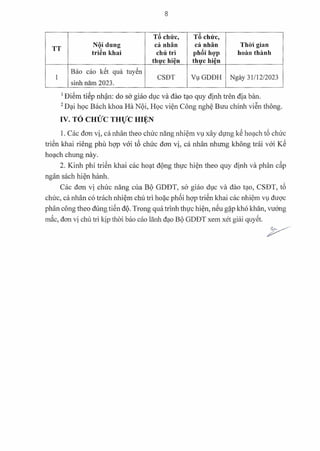 923_QD_BGDDT-Ke hoach tuyen sinh nam 2023.PDF