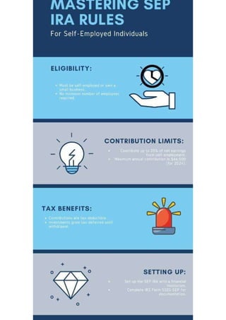 SEP IRA Rules for Self-Employed Individuals | PDF