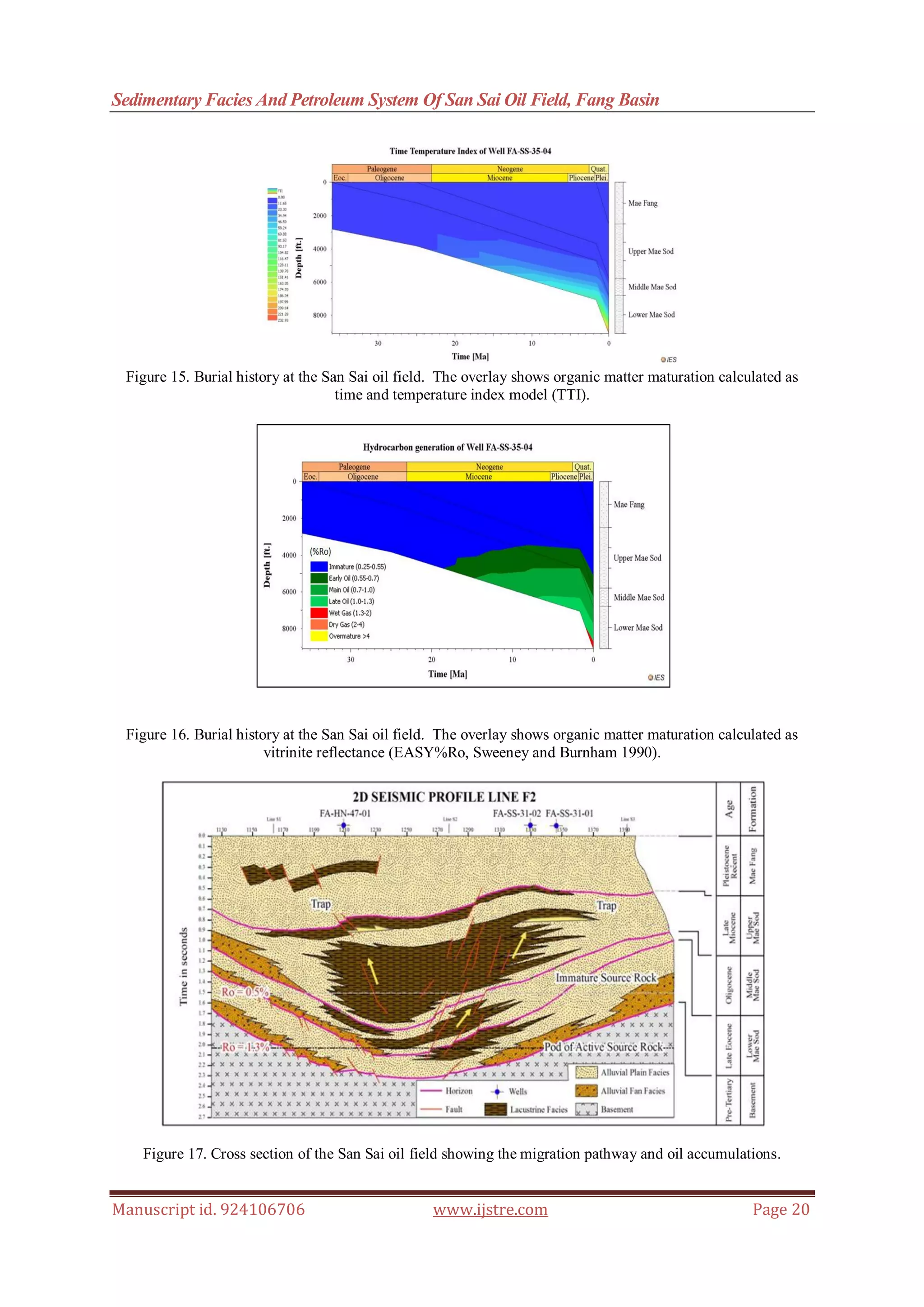 Sedimentary Facies And Petroleum System Of San Sai Oil Field, Fang ...