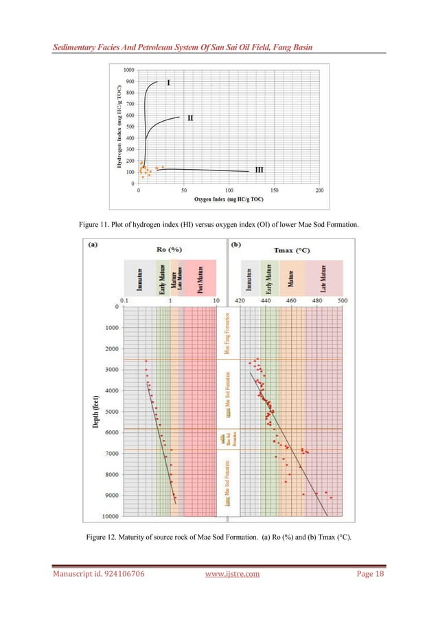 Sedimentary Facies And Petroleum System Of San Sai Oil Field, Fang ...