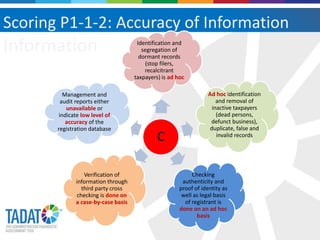 9241080 TADAT POA1 | PPT