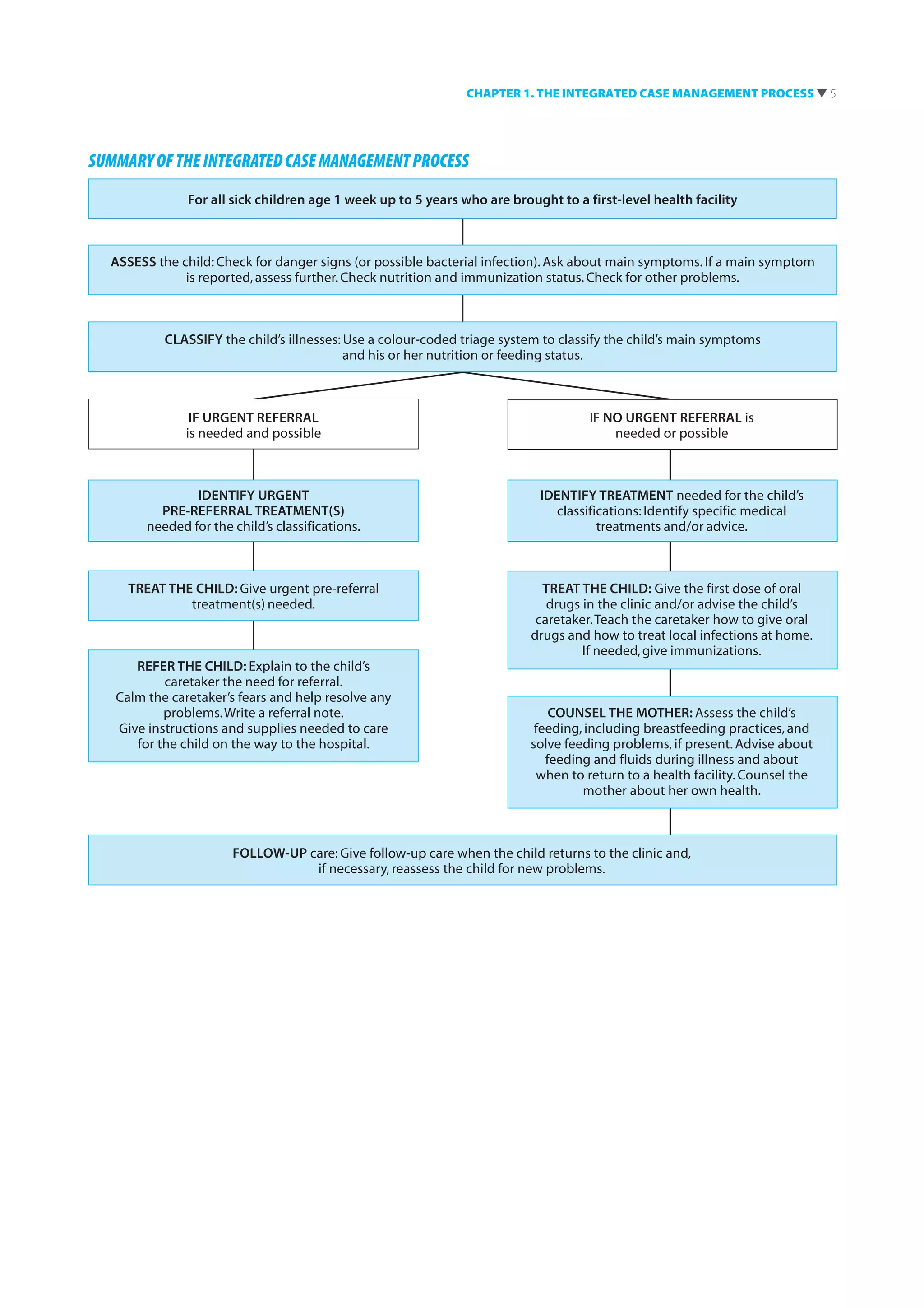 handbook IMCI - integrated management of childhood illness | PDF