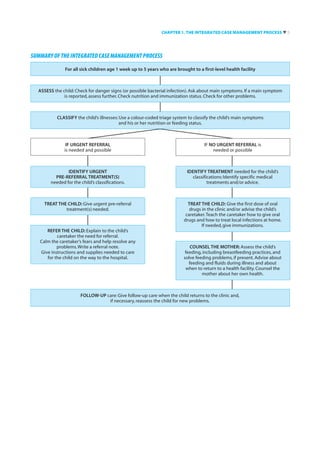 handbook IMCI - integrated management of childhood illness | PDF