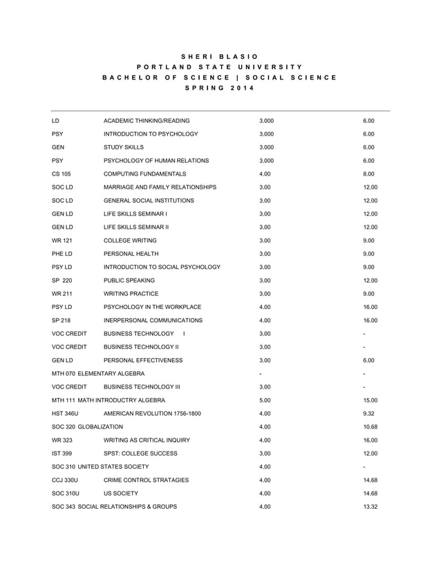 Academic Transcript_2014 | PDF