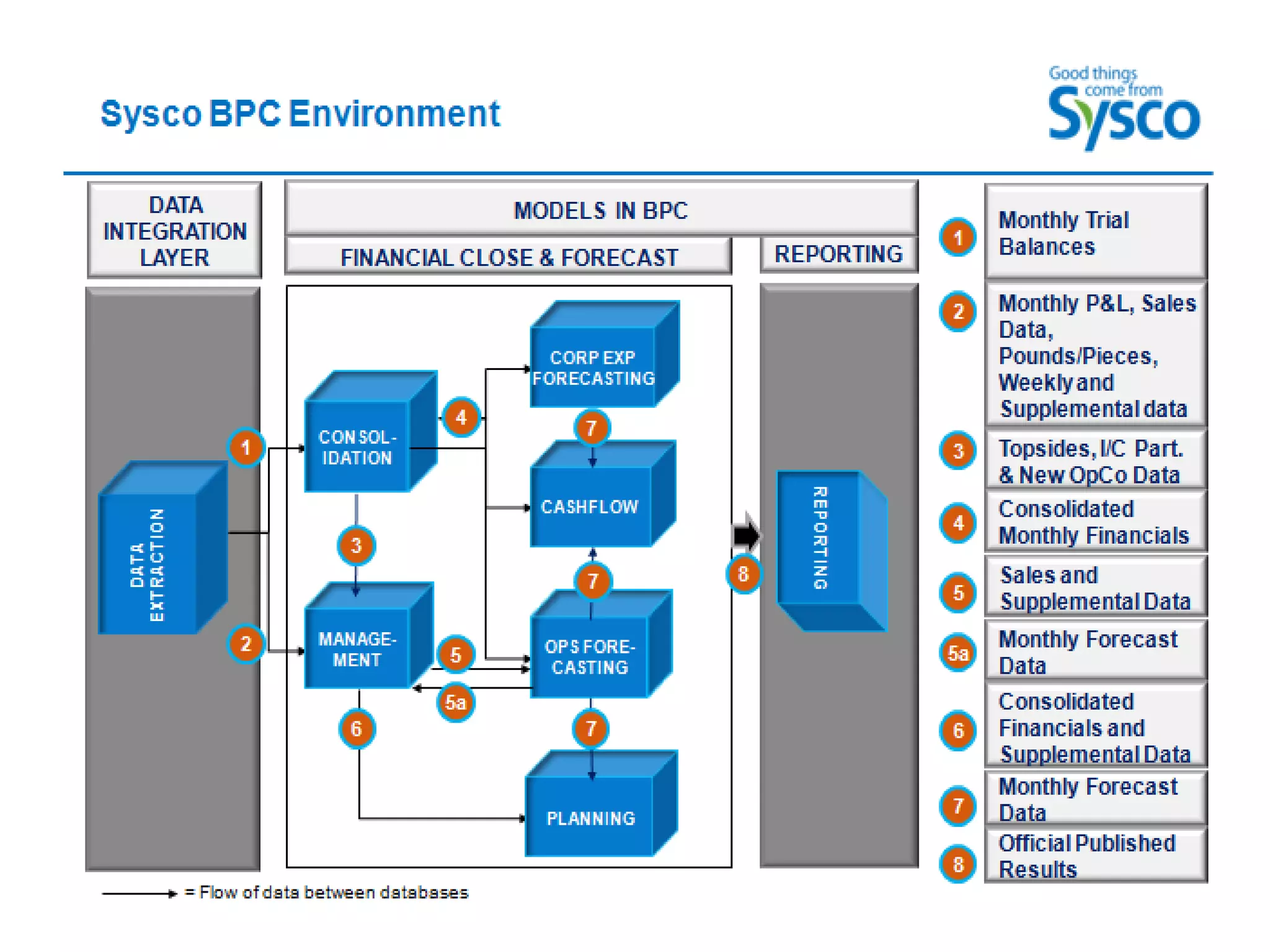 SAP BPC- Planning & Consolidation- Retail | PPT
