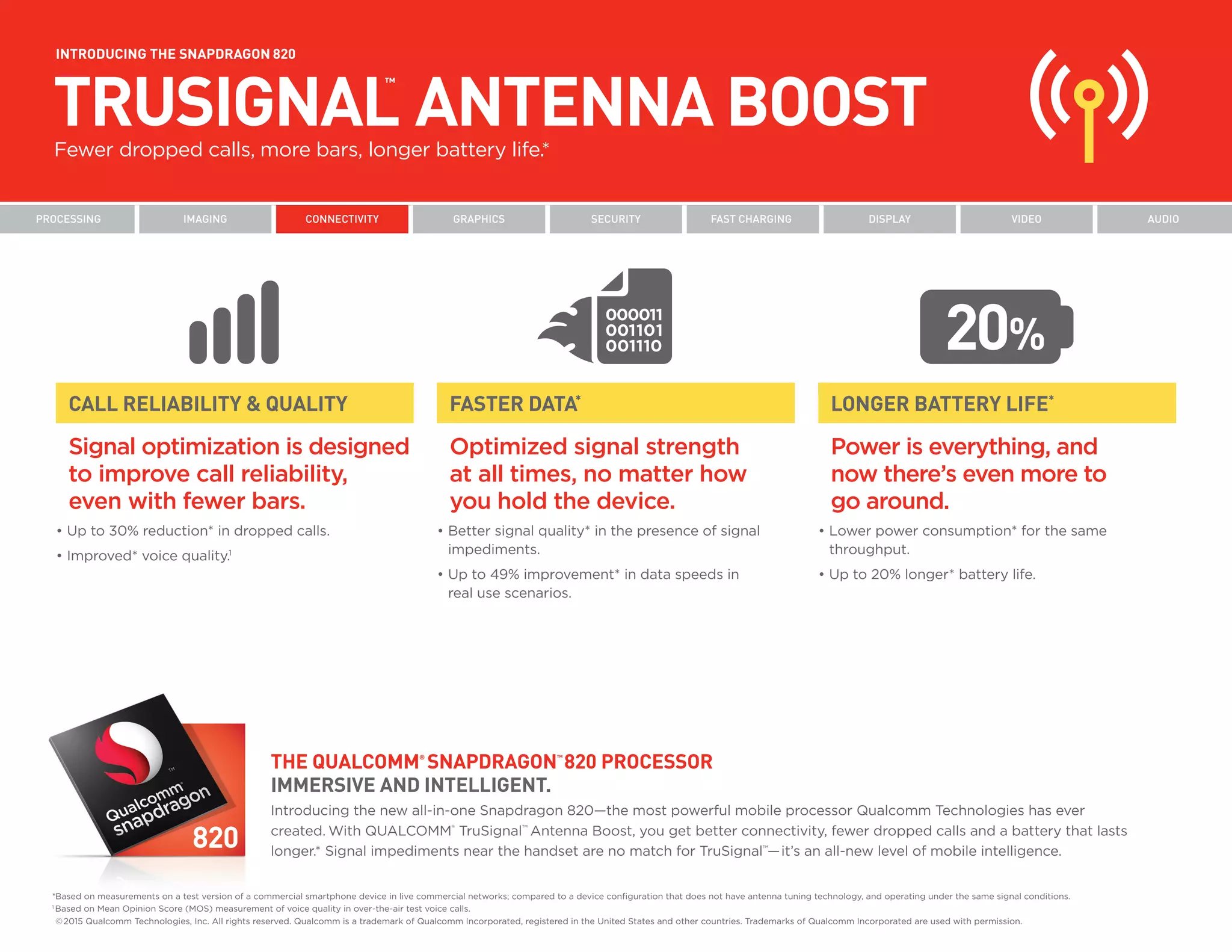 Qualcomm Snapdragon 820 Product and Infographics | PPT