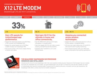 Qualcomm Snapdragon 820 Product and Infographics | PPT