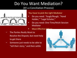 Mediation Presentation | PPT