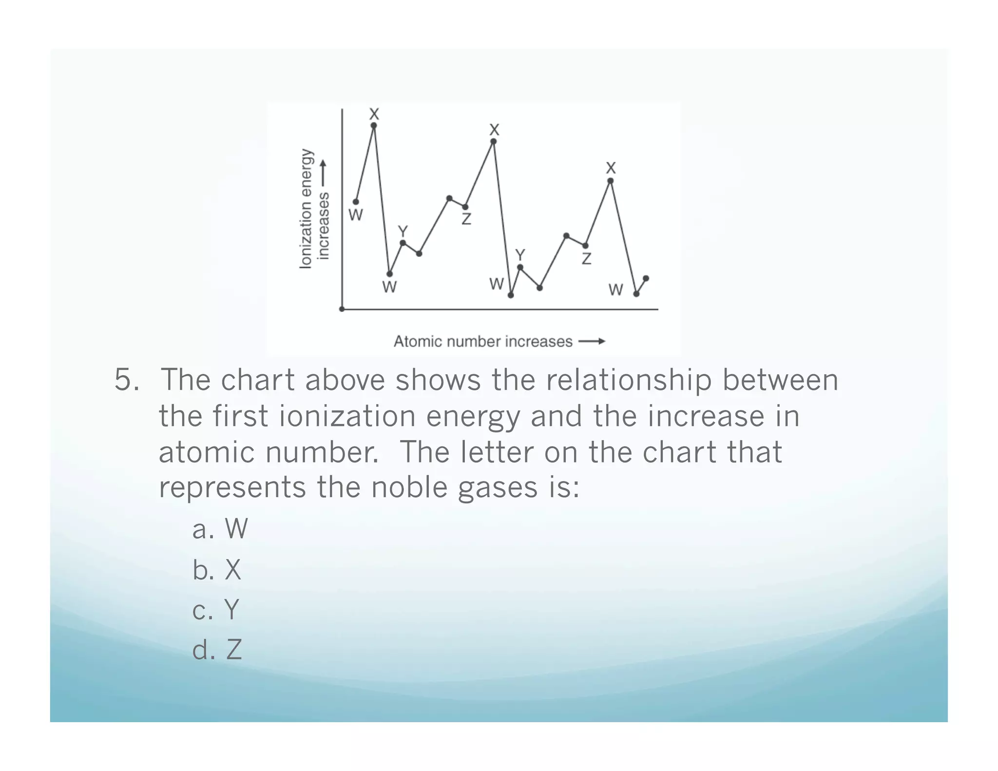 What is the trend for ionization energy? | PDF
