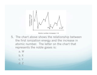 What is the trend for ionization energy? | PPT