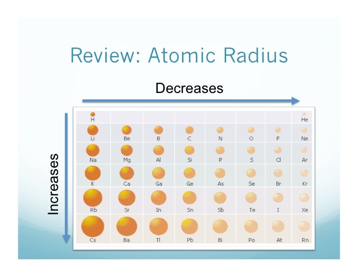 Which atom has the largest atomic radius - listingstart