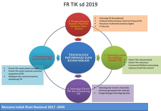 9252Kebijakan-Skim-Riset-dan-Pengabdian-Masyarakat.pptx