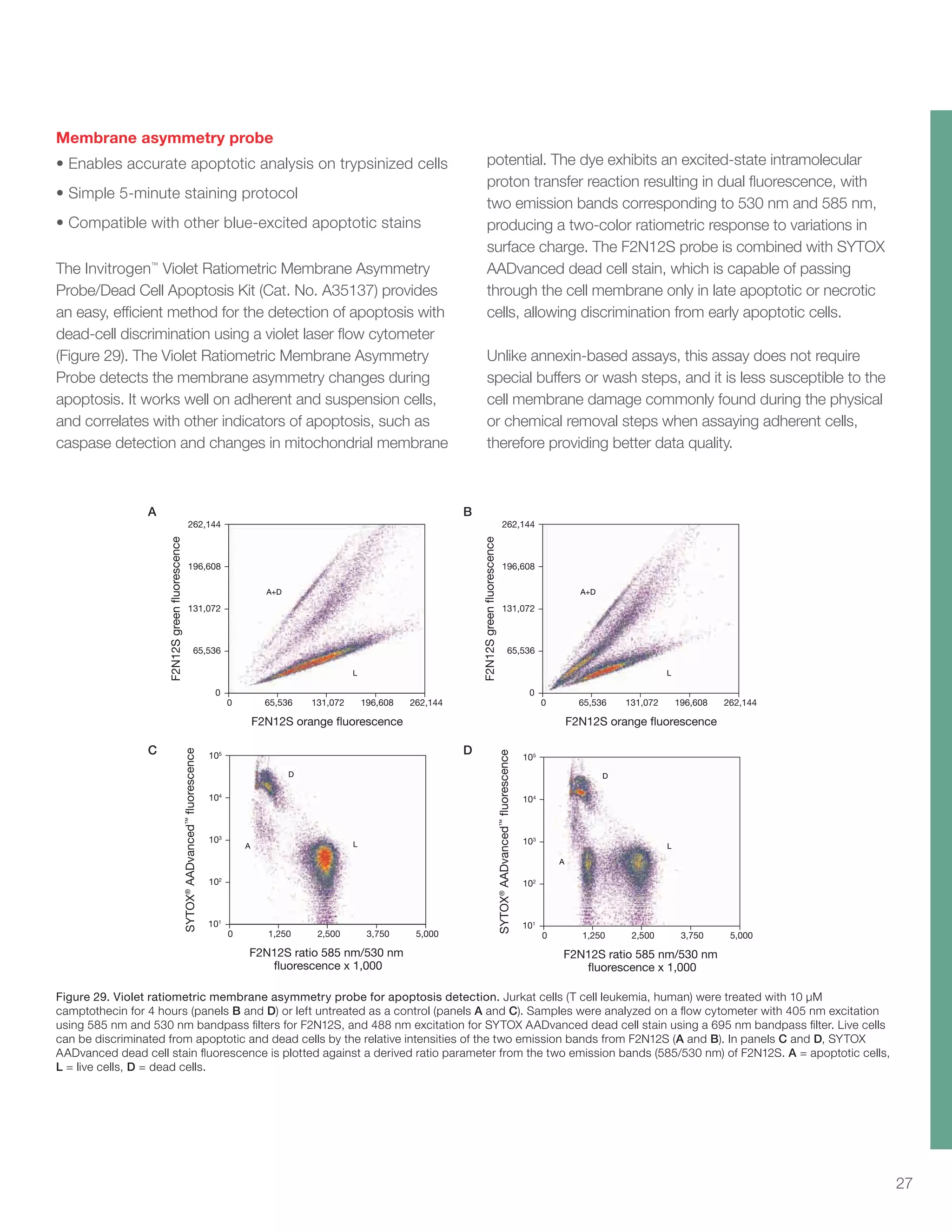 mp-flow-cytometry-resource-guide | PDF