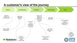 Make ABM Actually Work: a Blueprint forwardtops | PPT