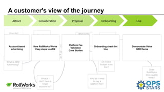 Make ABM Actually Work: a Blueprint forwardtops | PPT
