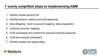 Make ABM Actually Work: a Blueprint forwardtops | PPT