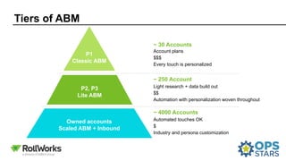 Make ABM Actually Work: a Blueprint forwardtops | PPT
