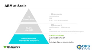 Make ABM Actually Work: a Blueprint forwardtops | PPT