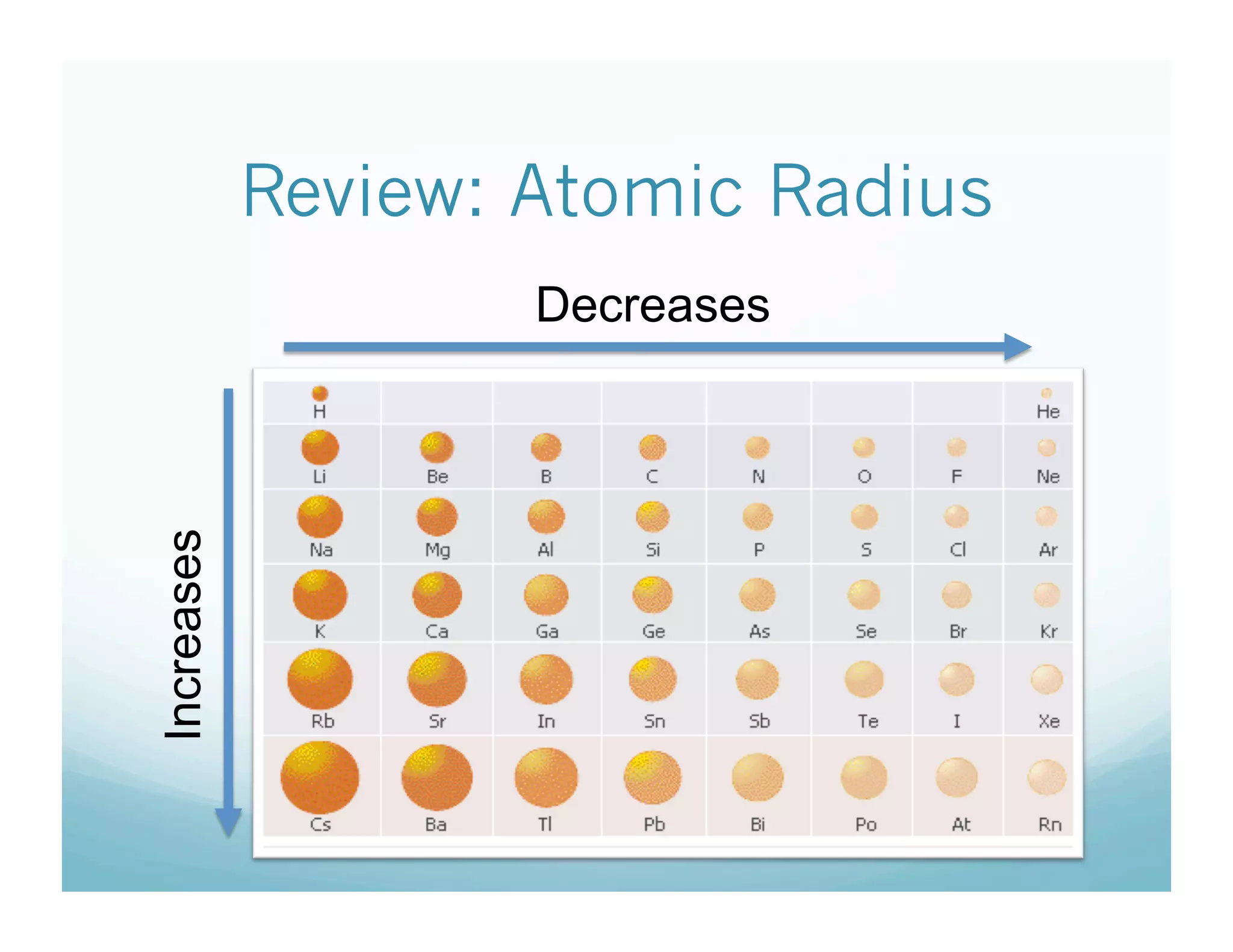 9/25 What is the trend for electronegativity? | PDF