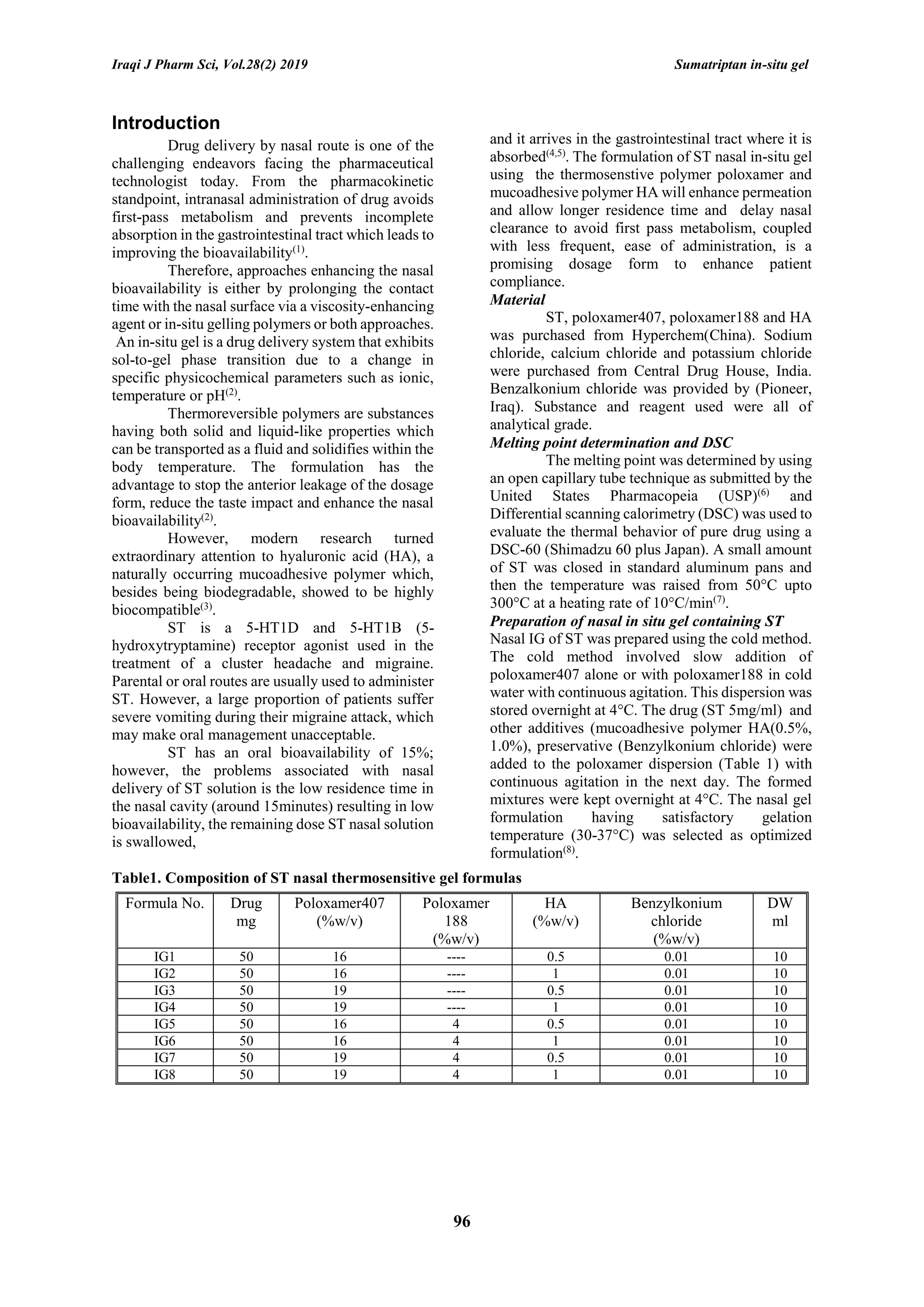 Formulation and Evaluation of Sustained Release Sumatriptan ...