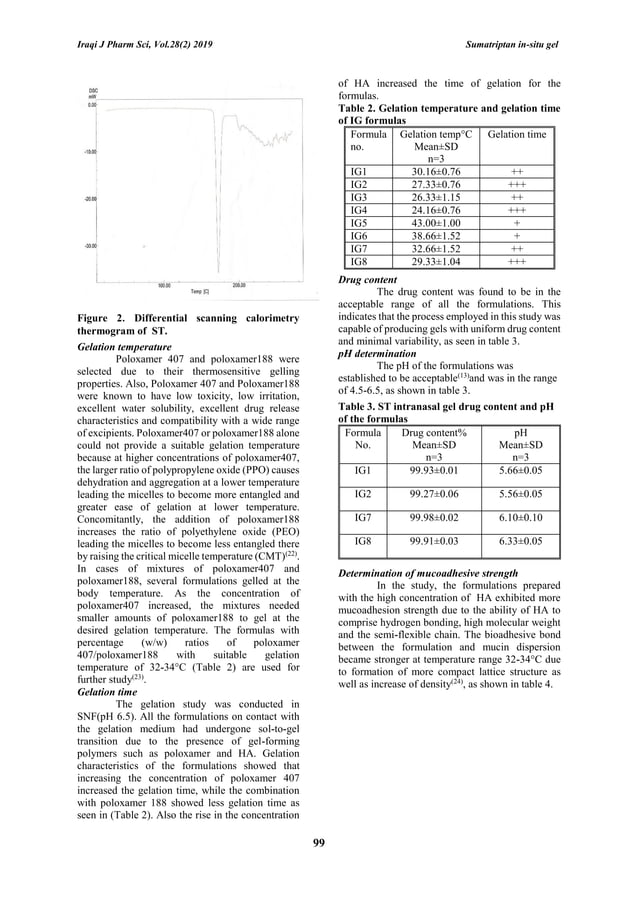 Formulation and Evaluation of Sustained Release Sumatriptan Mucoadhesive Intranasal in-Situ Gel ...