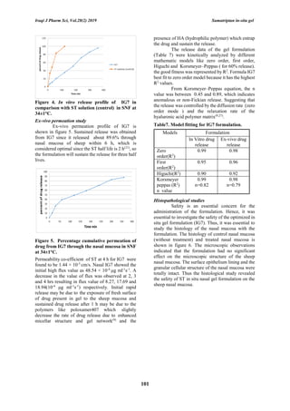Formulation and Evaluation of Sustained Release Sumatriptan Mucoadhesive Intranasal in-Situ Gel ...
