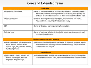 IT NPI Process | PPTX