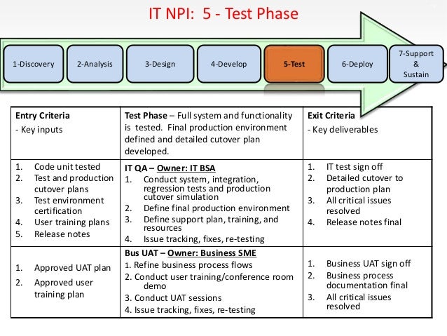 IT NPI Process