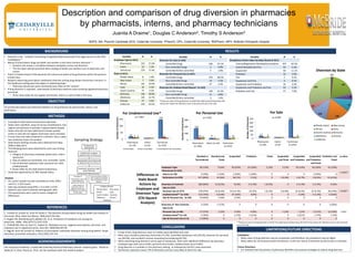 Drug diversion comparison of pharmacists, interns, and technicians | PPT