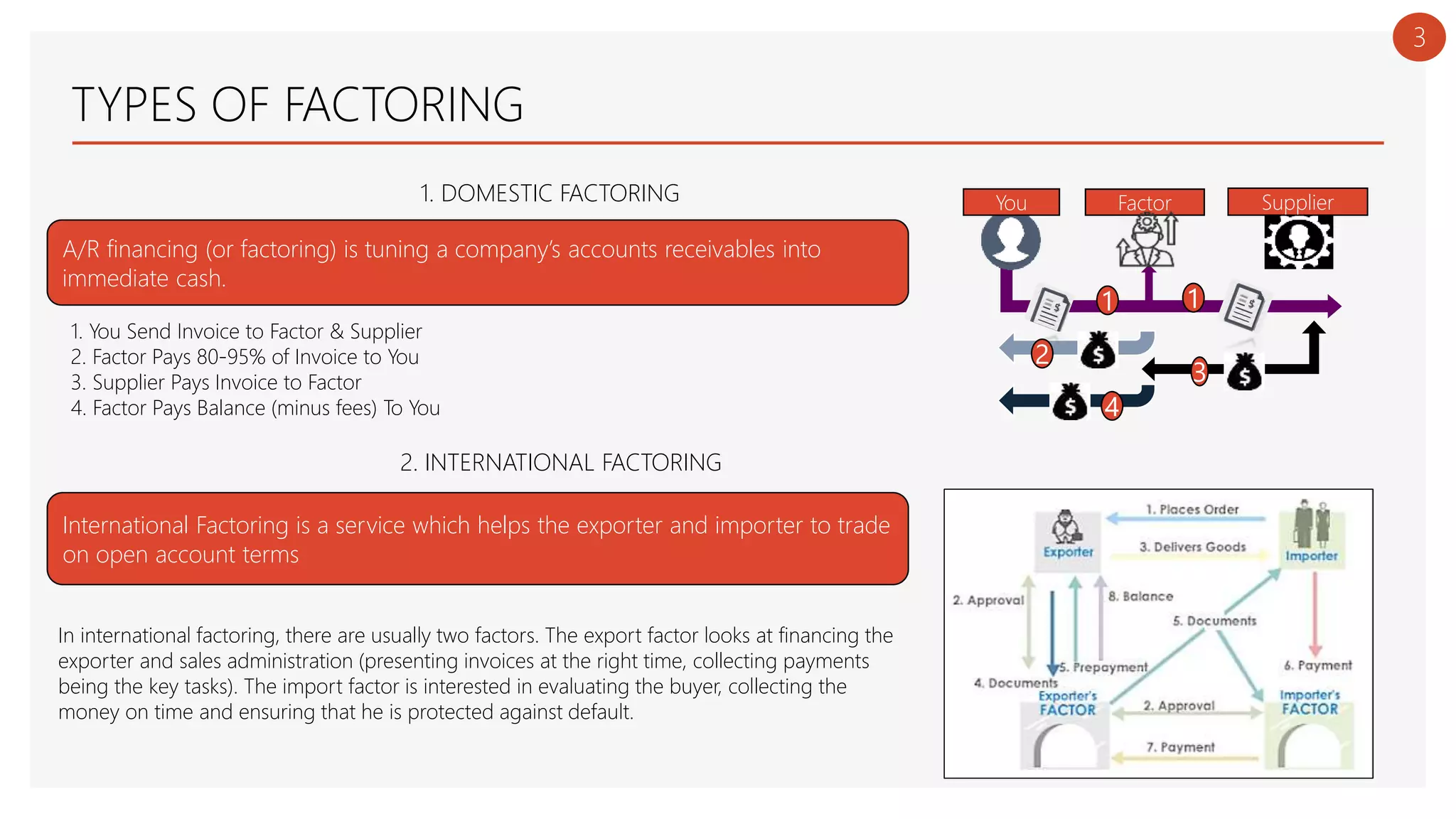 Factoring in India Final Draft | PPTX
