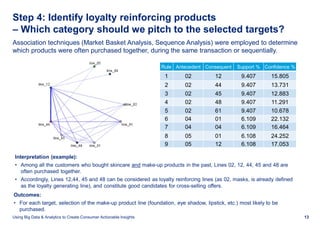 Using Big Data & Analytics to Create Consumer Actionable Insights | PPT