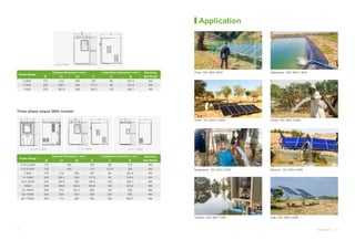 T SOLAR INVERTER USER MANUAL | PPT