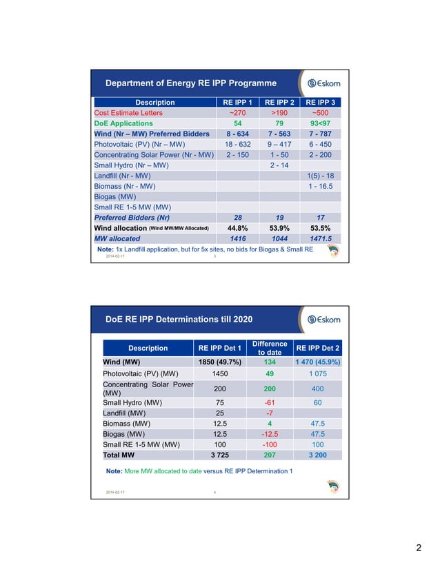 Eskom - Grid Connectivity | PDF