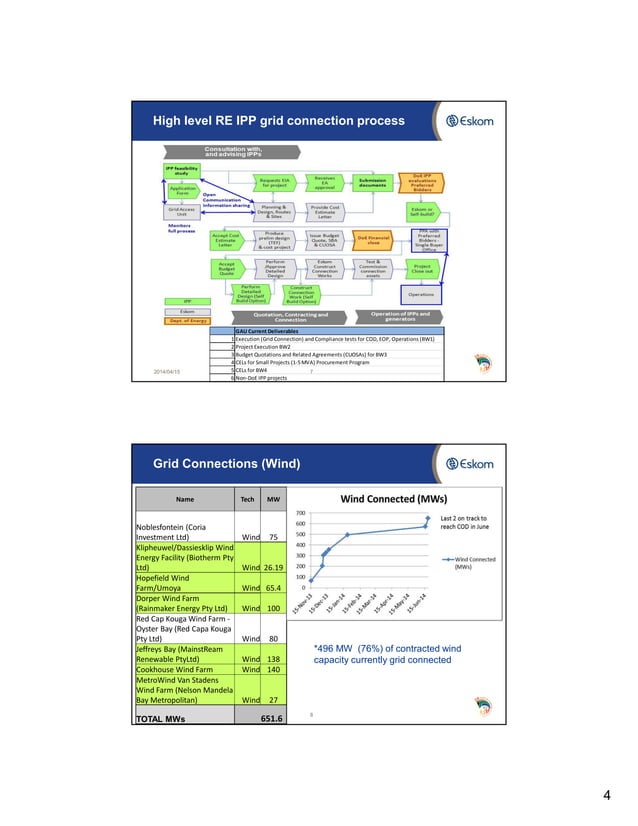 Eskom - Grid Connectivity | PDF