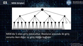 MD6 Hash Algorithm | PPT