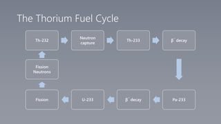 Thorium Reactors | PPTX