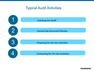 QMS Audit Process June 2015 | PPSX
