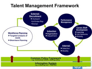 HRModule Rec&Staffing template Jan2011 | PPT | Human Resources | Business