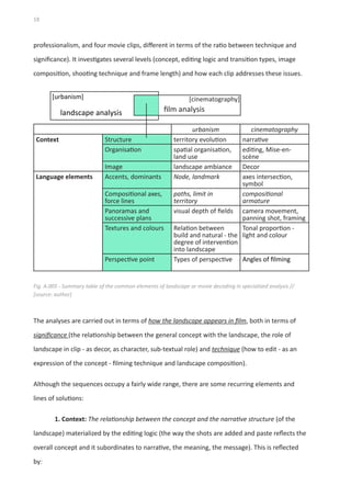 Irina Pata_VIDEO LANDSCAPE. FILM AS A TOOL FOR LANDSCAPE ANALYSIS AND [RE]PRESENTATION | PDF