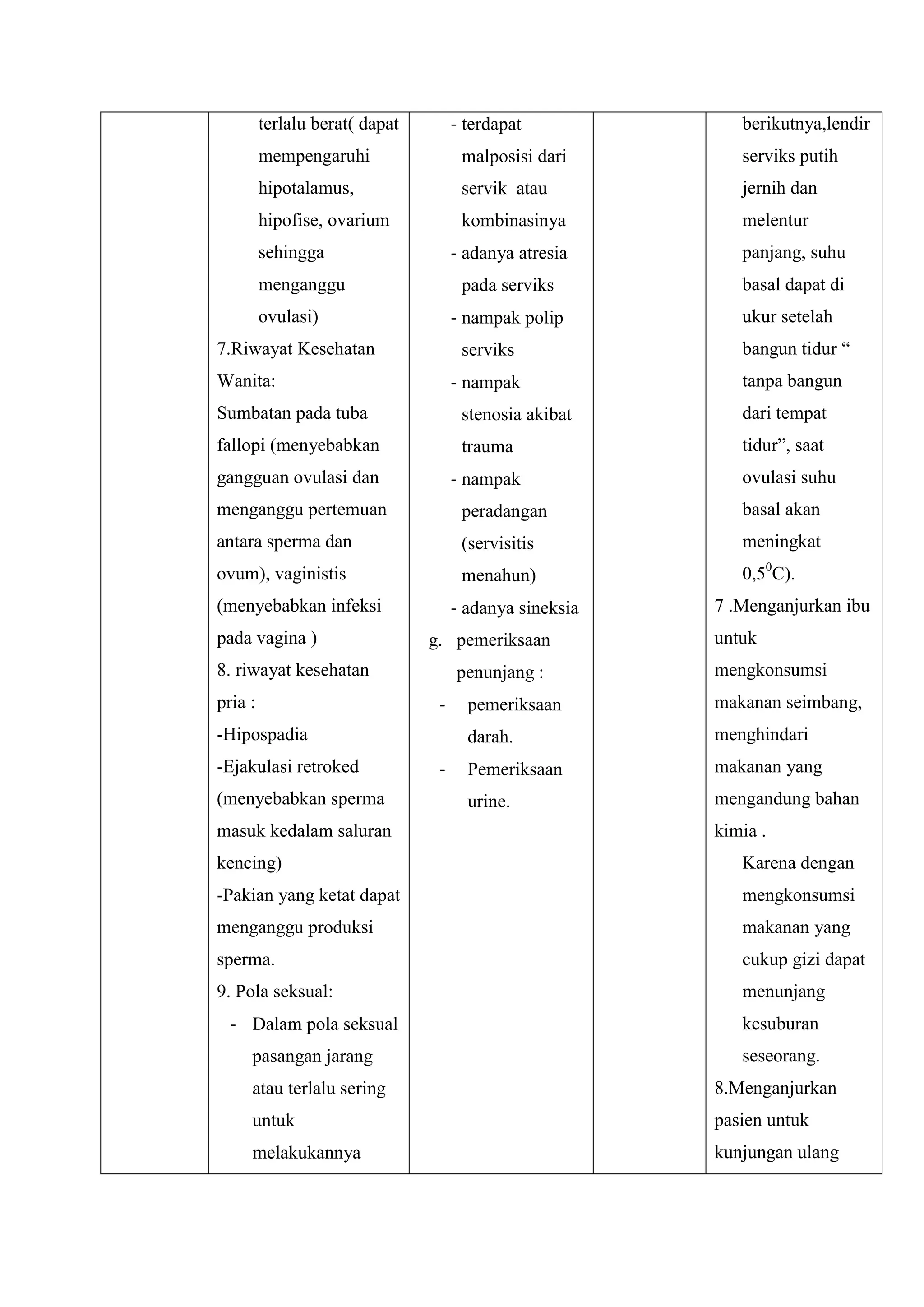 92836246-Soap-Pada-Pasien-Dengan-as-Primer.pdf | Free Download