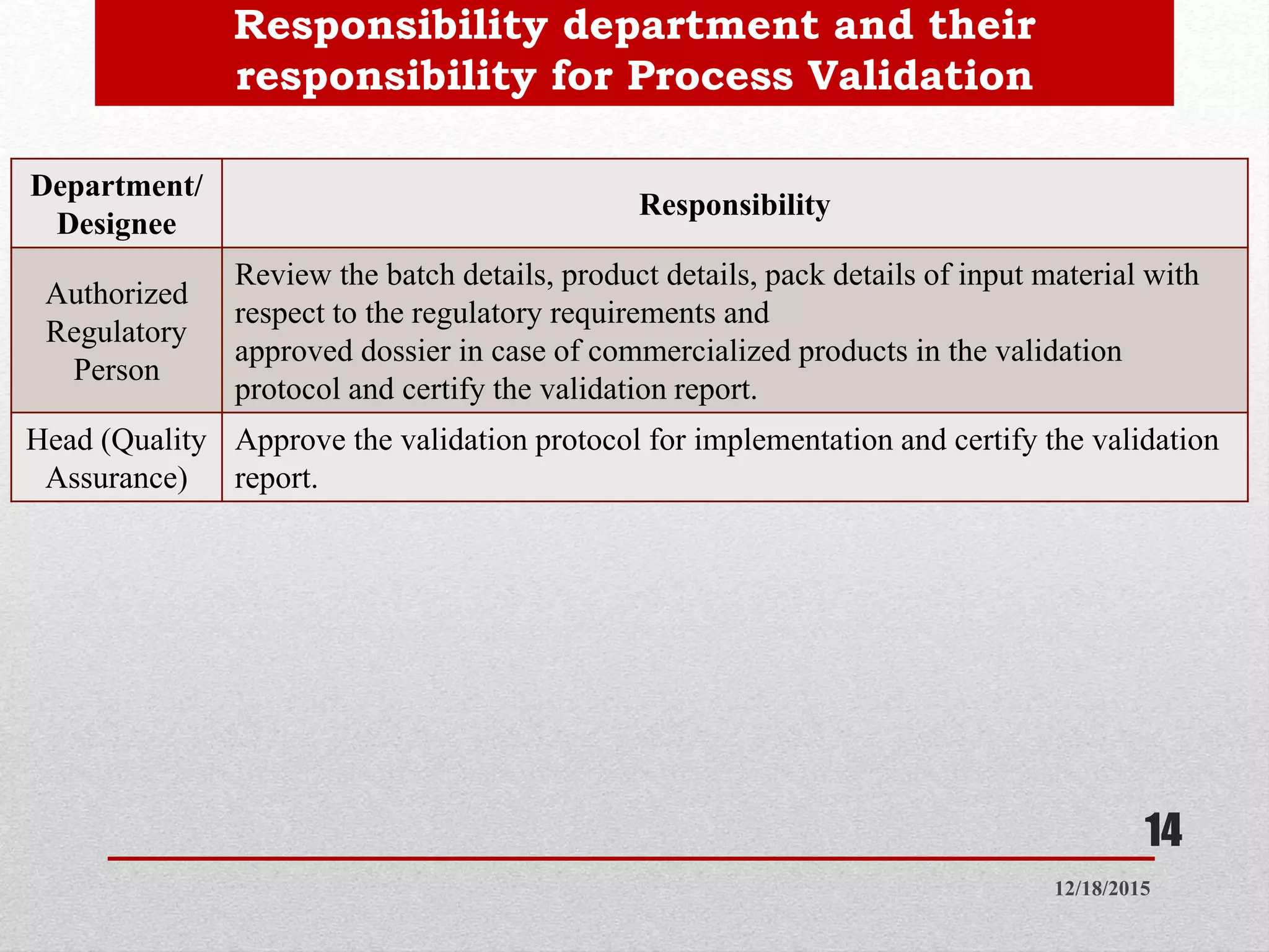 Process validation | PPTX
