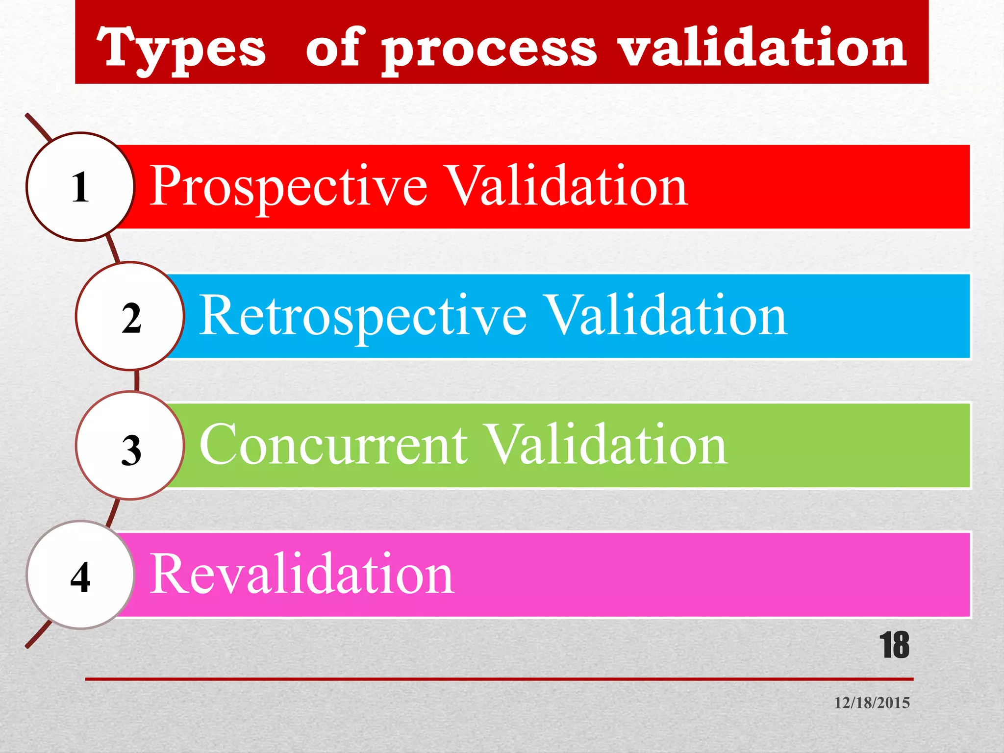 Process validation | PPTX
