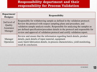 Process validation | PPTX